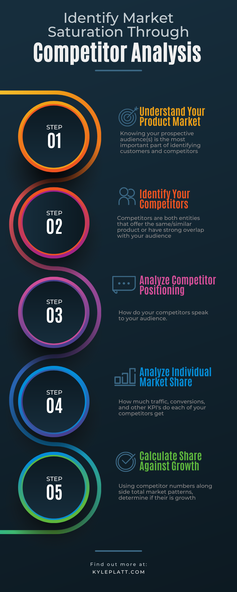 Is My Market Saturated